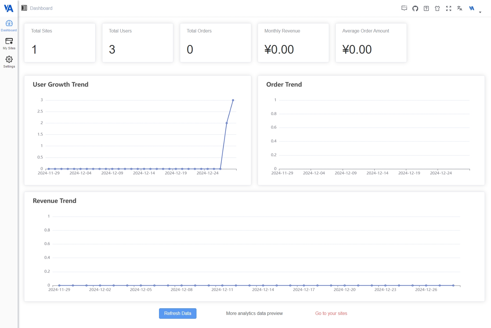Basic Dashboard Overview | VpAdmin